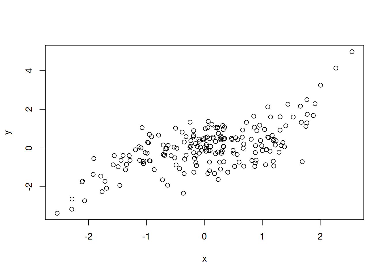 Chapter 14 Introduction to R Plots | BCB420 - Computational System Biology